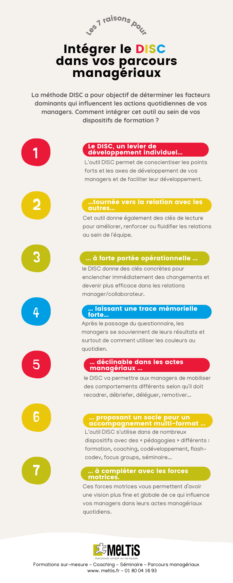 La méthode DISC dans vos dispositifs de formation - Meltis - Panorhama